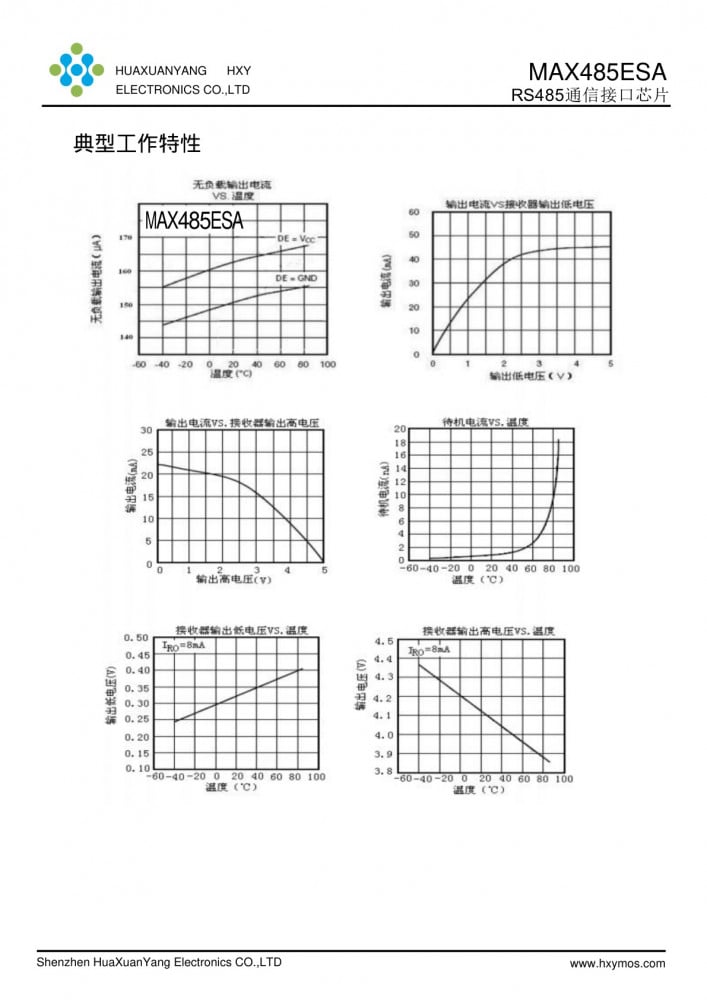 MAX485ESA-HXY datasheet page 5