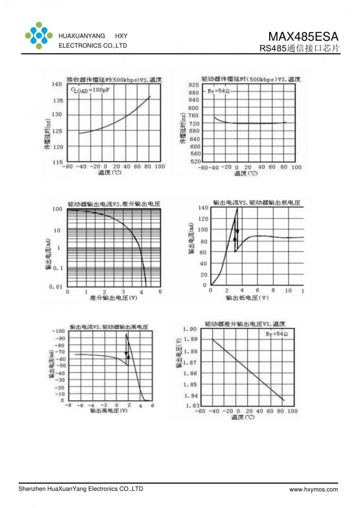 MAX485ESA-HXY datasheet page 6