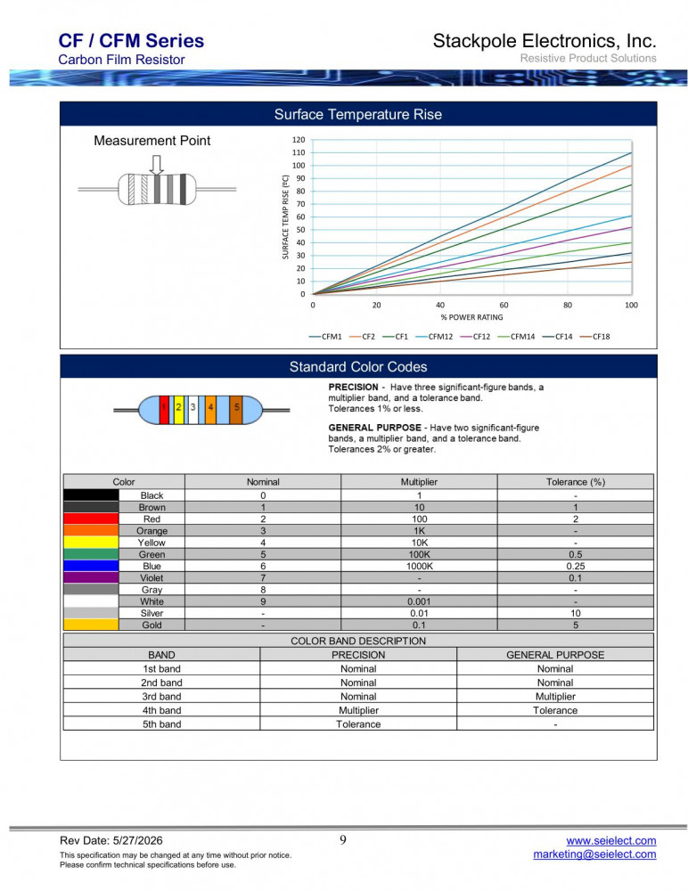 Technical document page 9