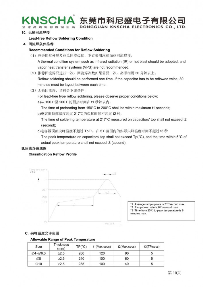 RST47UF50V038 specification page 10