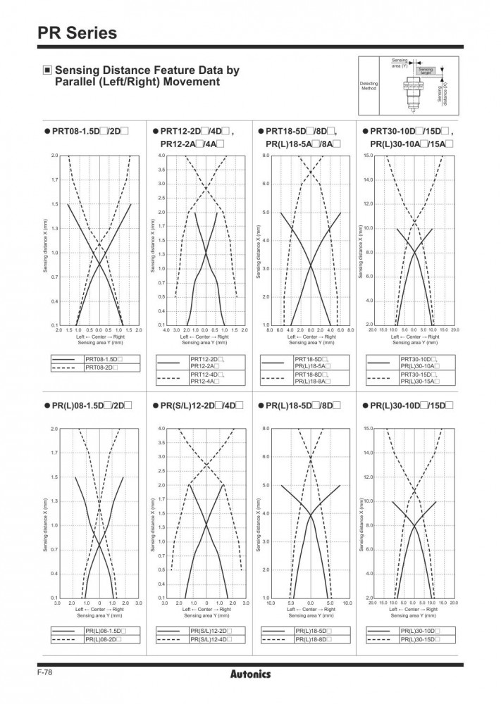 Autonics PR series datasheet page 9