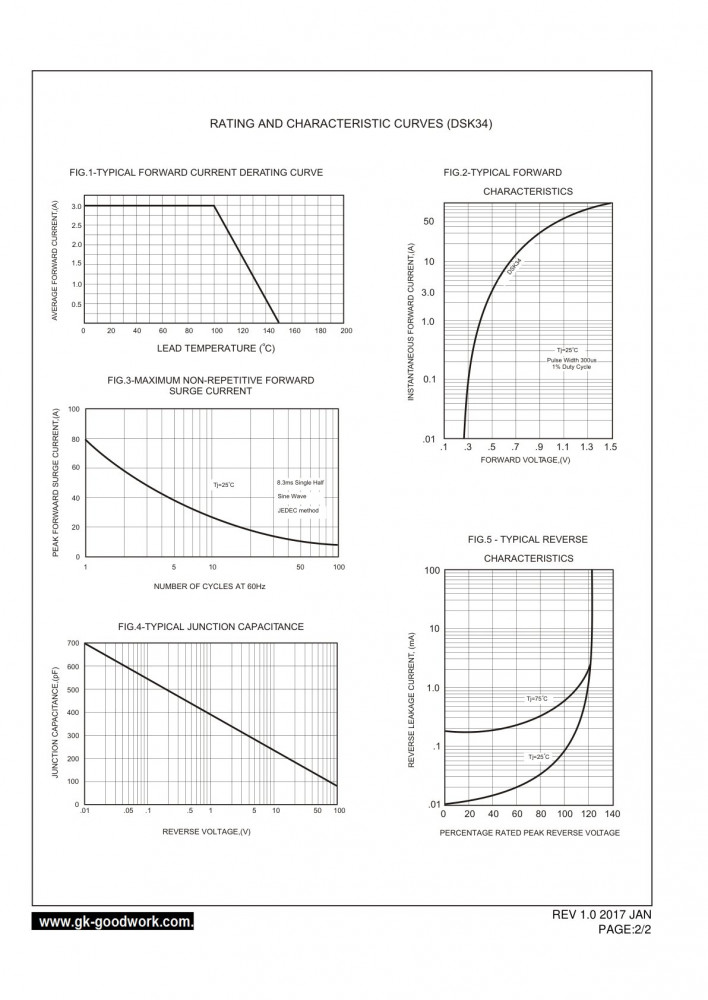 GOODWORK DSK34 technical document page 2