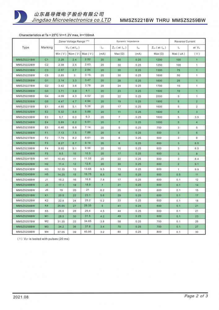 MMSZ5254BW datasheet page 2