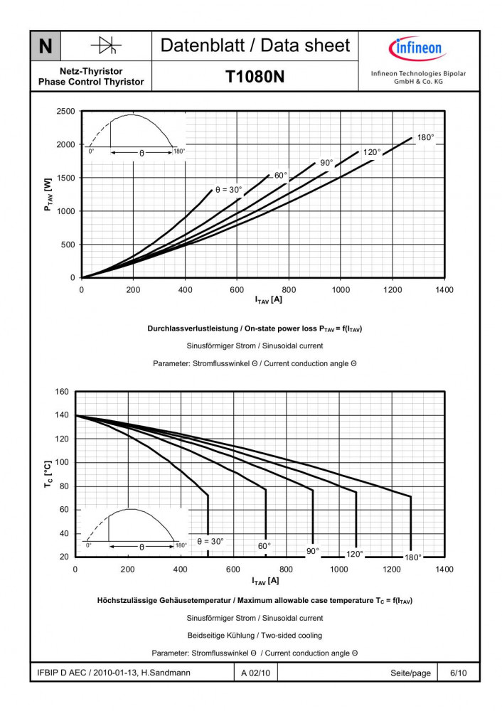T1080N datasheet page 6