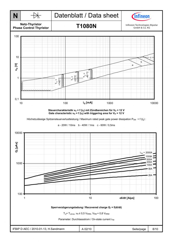 T1080N datasheet page 8
