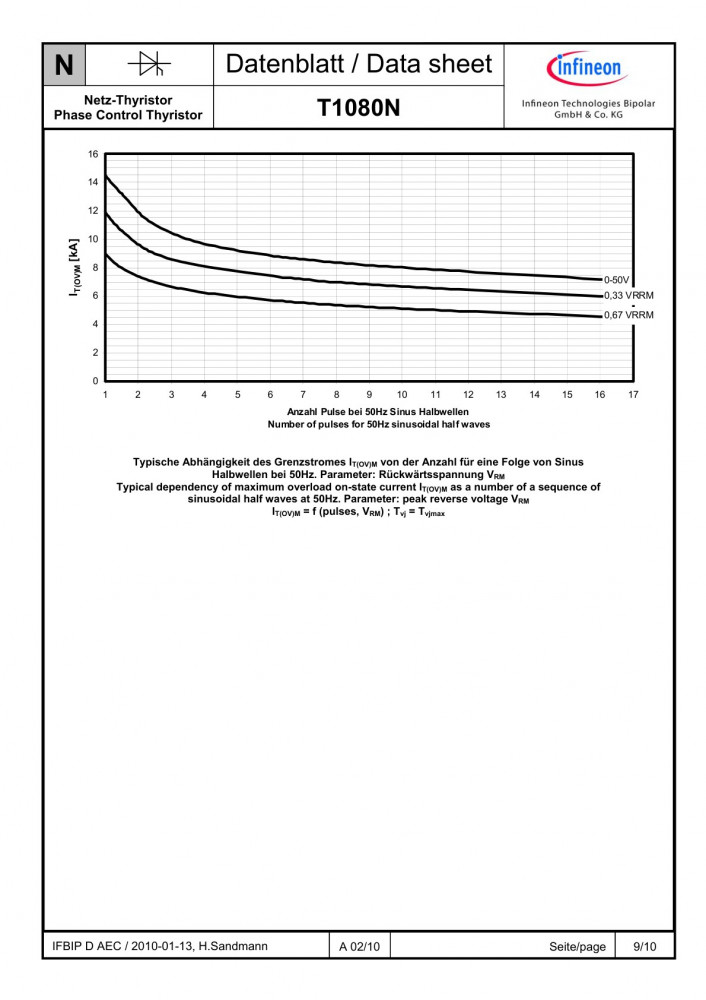 T1080N datasheet page 9