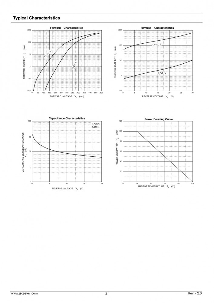 RB521G-30 datasheet page 2