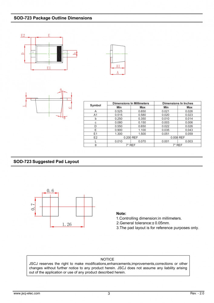 RB521G-30 datasheet page 3