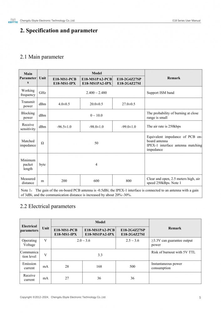EBYTE E18 datasheet page 6