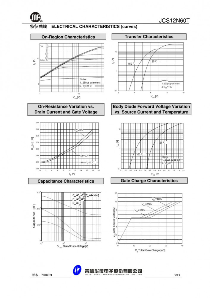JCS12N60FT datasheet page 5