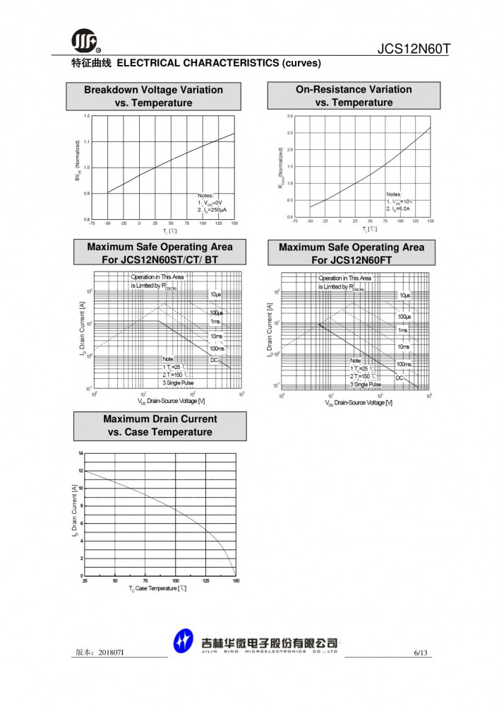 JCS12N60FT datasheet page 6