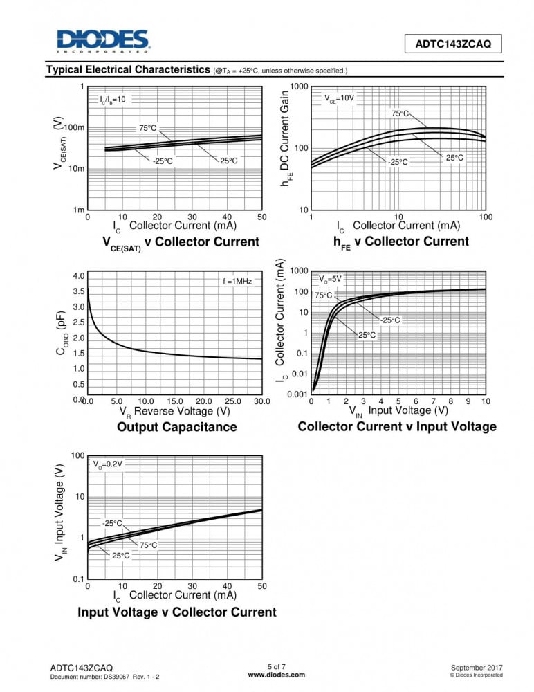 ADTC143ZCAQ-7 datasheet page 5
