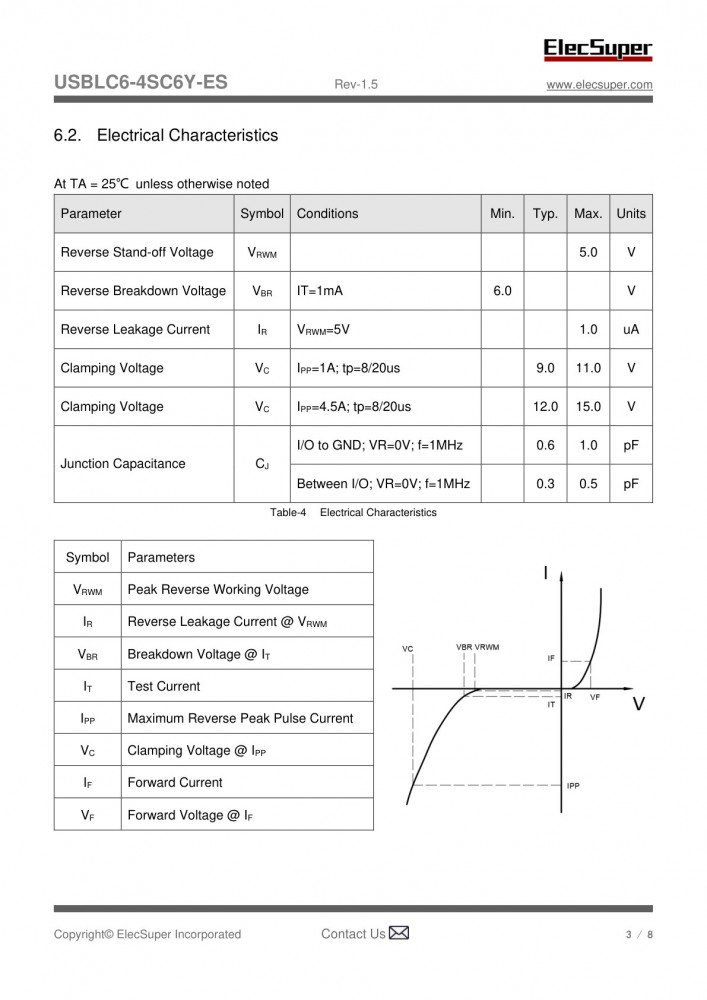 USBLC6-4SC6Y-ES datasheet page 3