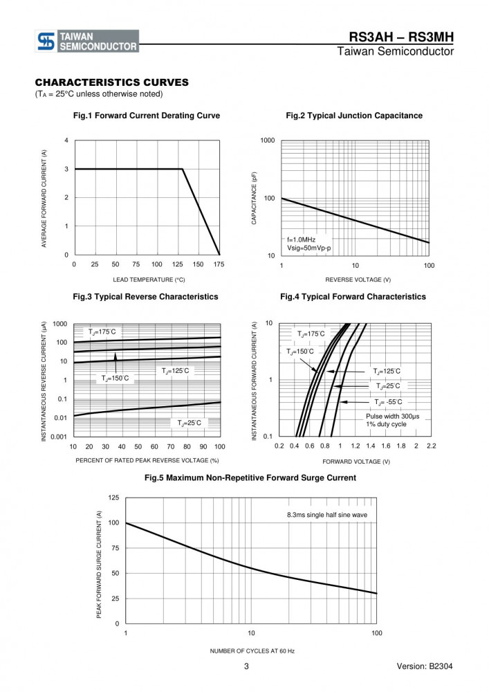RS3BH datasheet page 3