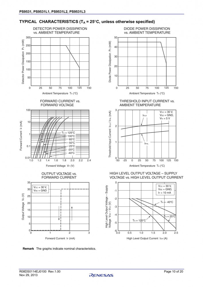 PS9531L3-AX datasheet page 10