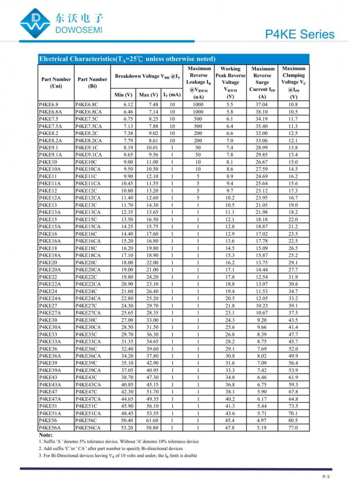 P4KE series datasheet page 3