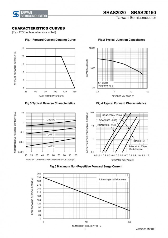 SRAS2040 datasheet page 3