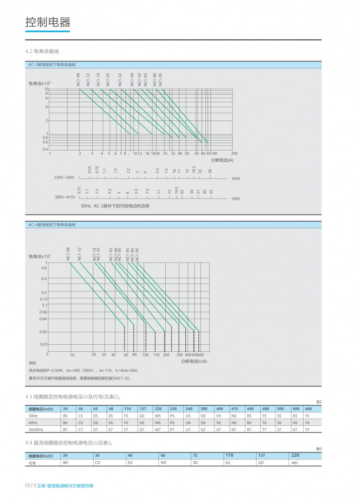 CHINT NC1 technical document page 3