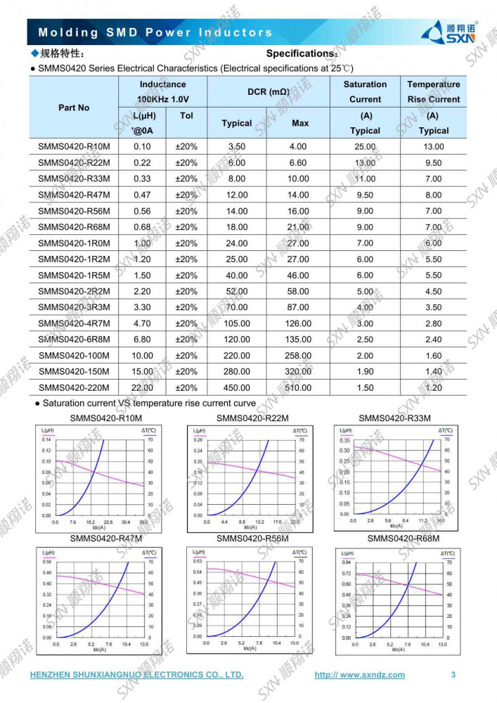 SMMS series datasheet page 3