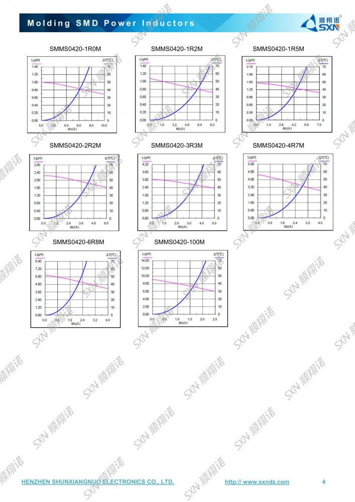 SMMS series datasheet page 4