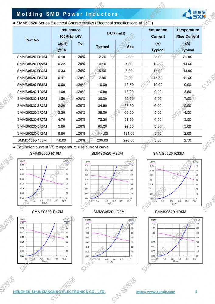 SMMS series datasheet page 5
