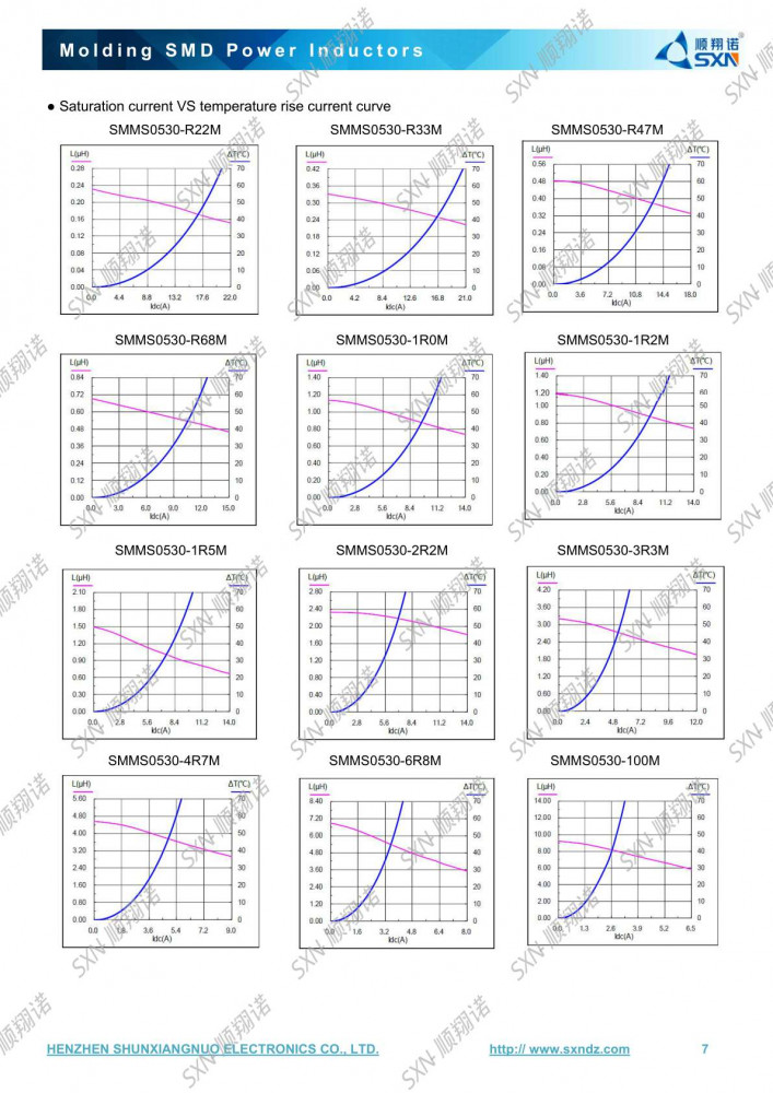 SMMS series datasheet page 7