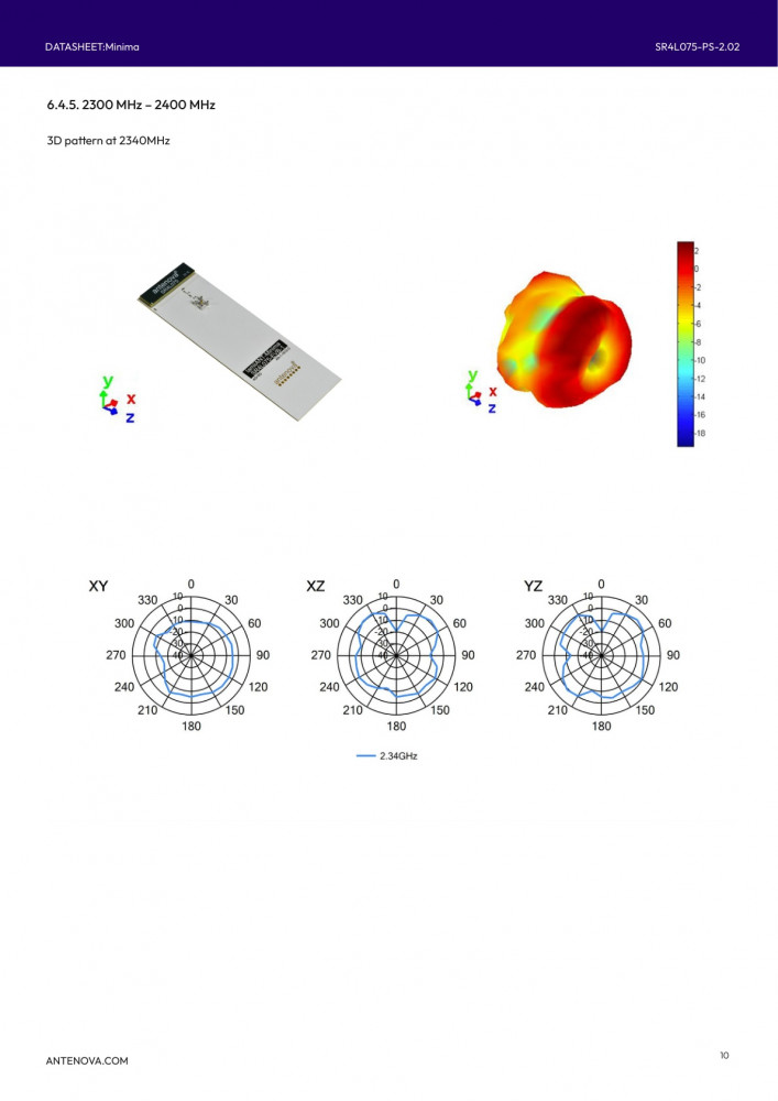Minima SR4L075 datasheet page 10