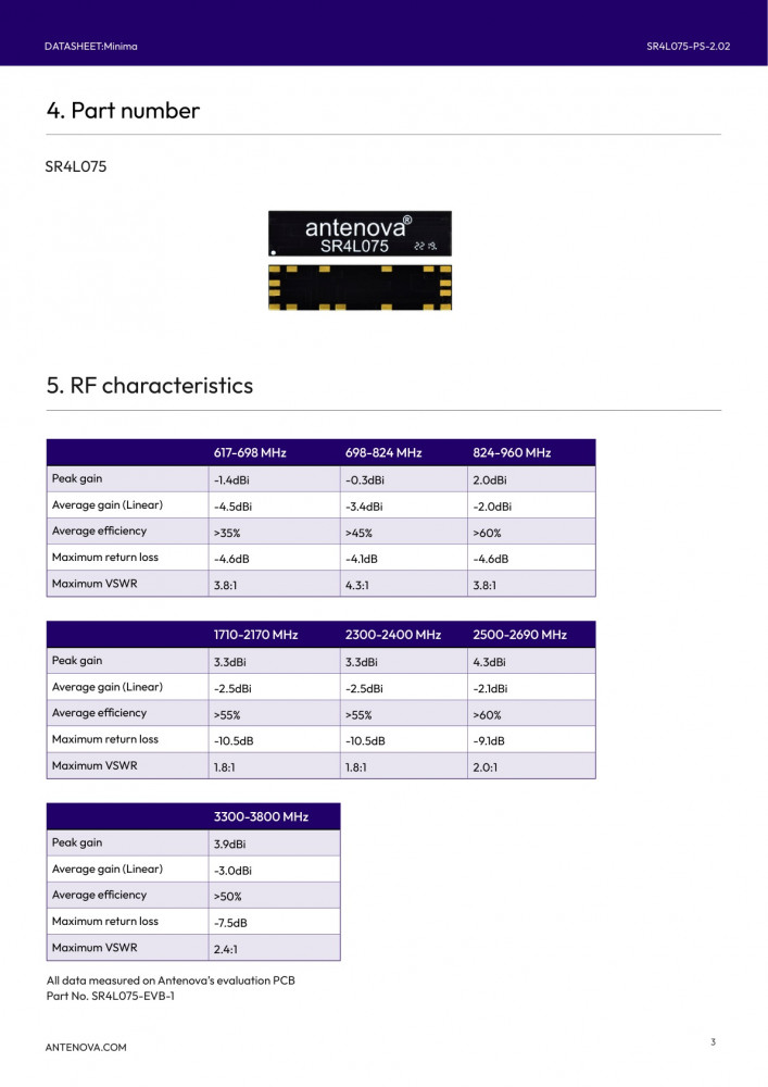 Minima SR4L075 datasheet page 3