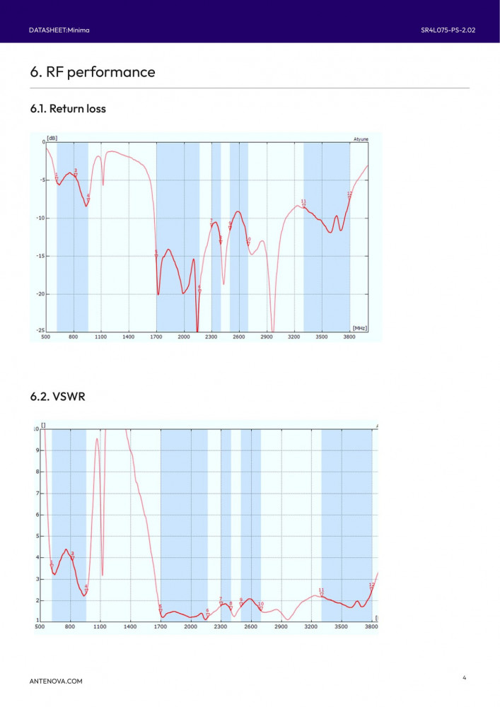 Minima SR4L075 datasheet page 4