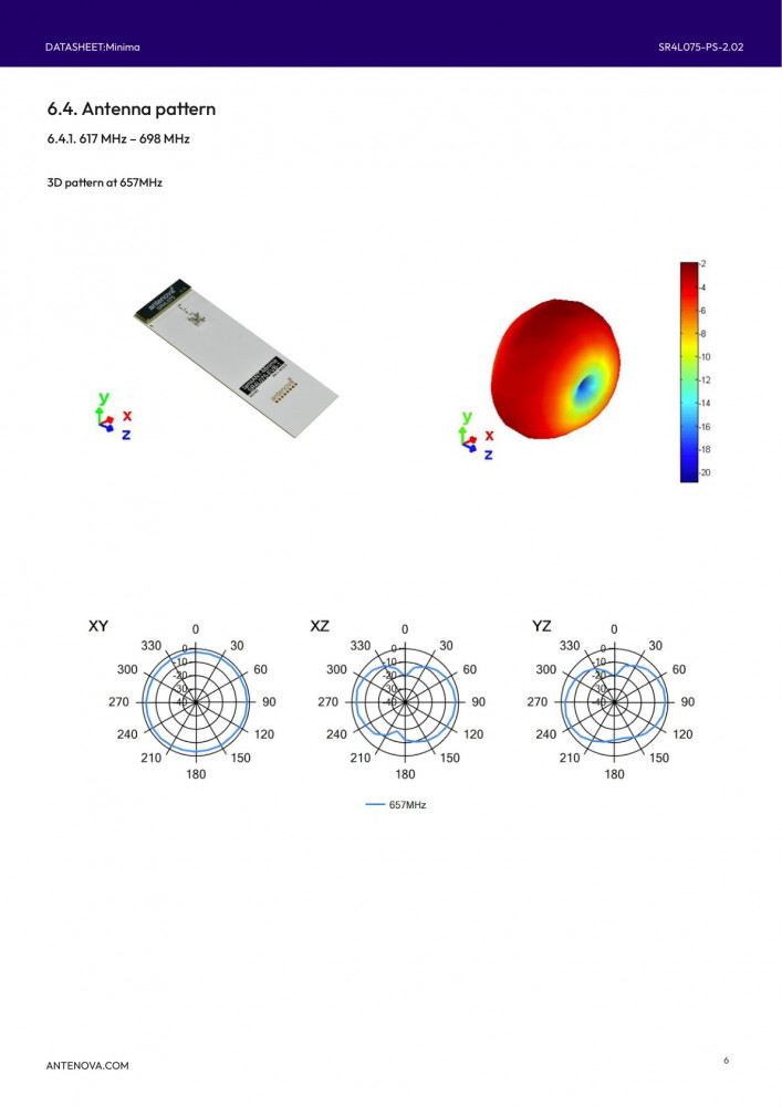 Minima SR4L075 datasheet page 6