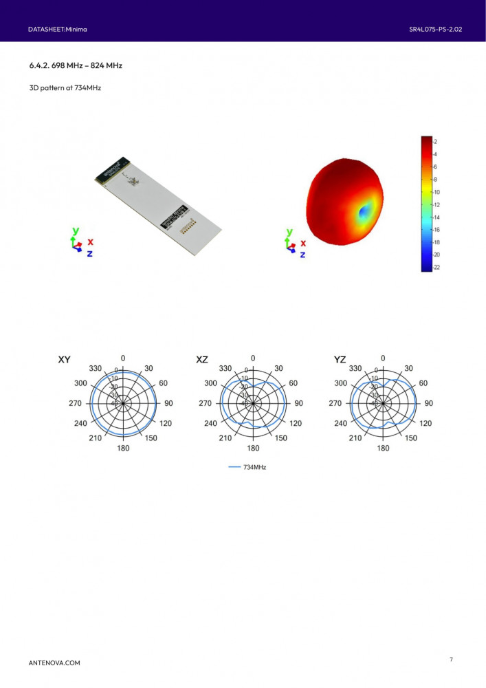 Minima SR4L075 datasheet page 7