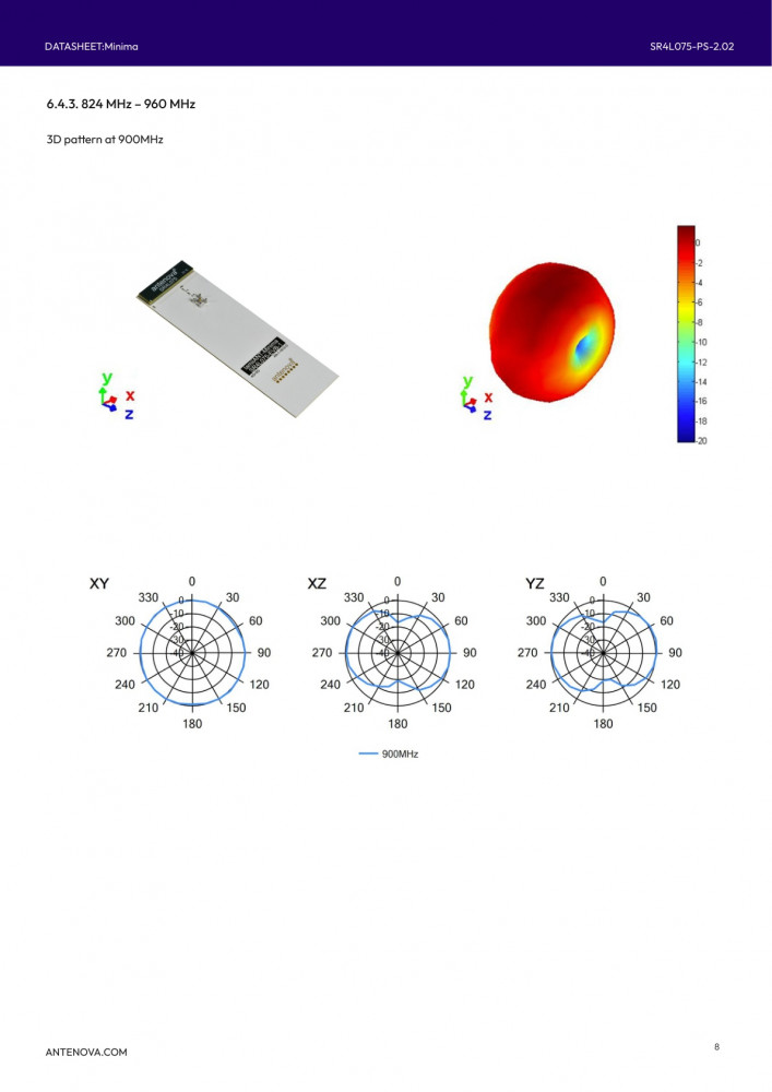 Minima SR4L075 datasheet page 8