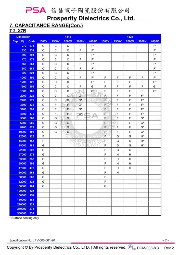 PSA FV Series datasheet page 9