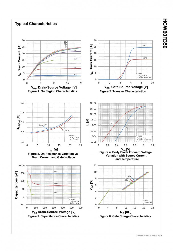 HCW60R350 datasheet page 3