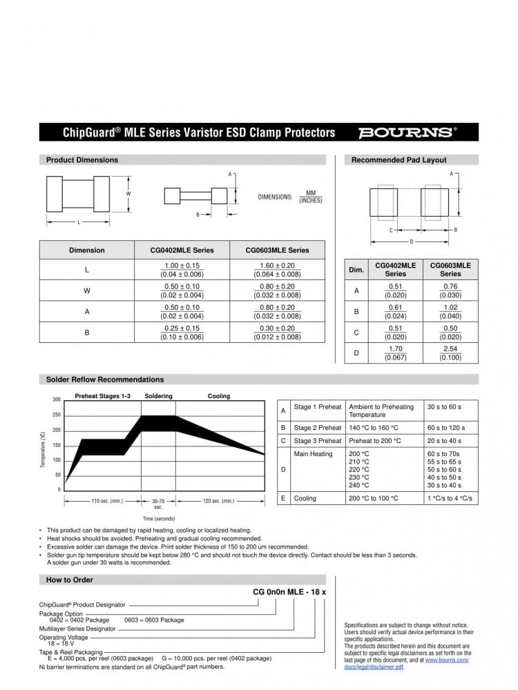 BOURNS CG0402MLE-18G datasheet page 2