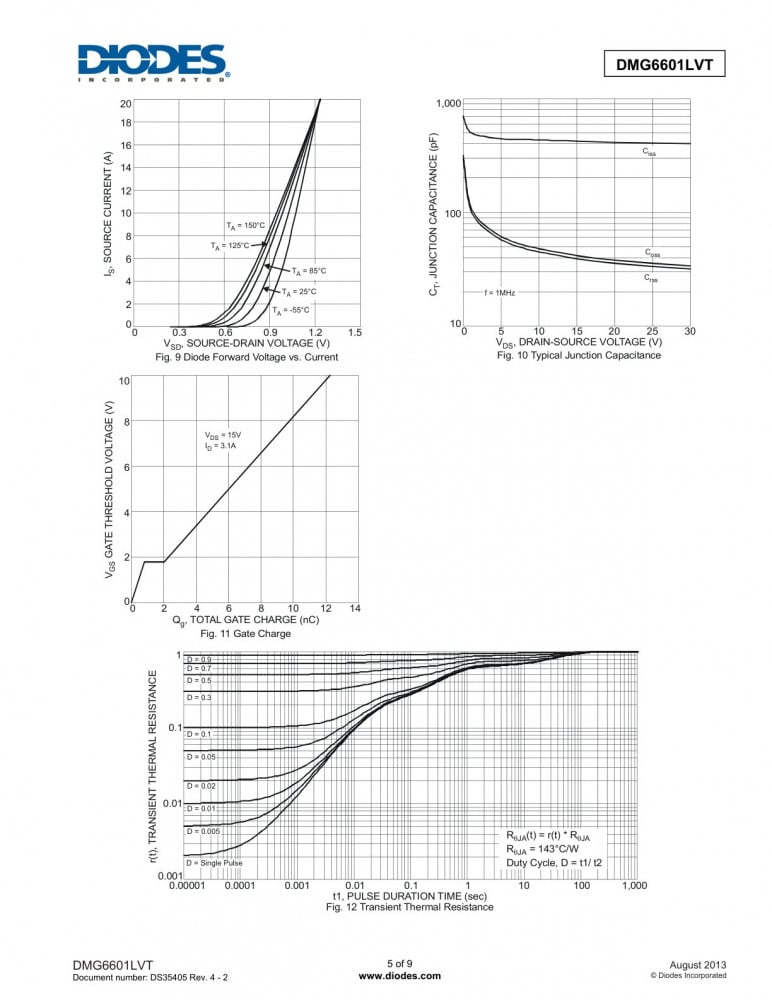 DMG6601LVT-7 datasheet page 5