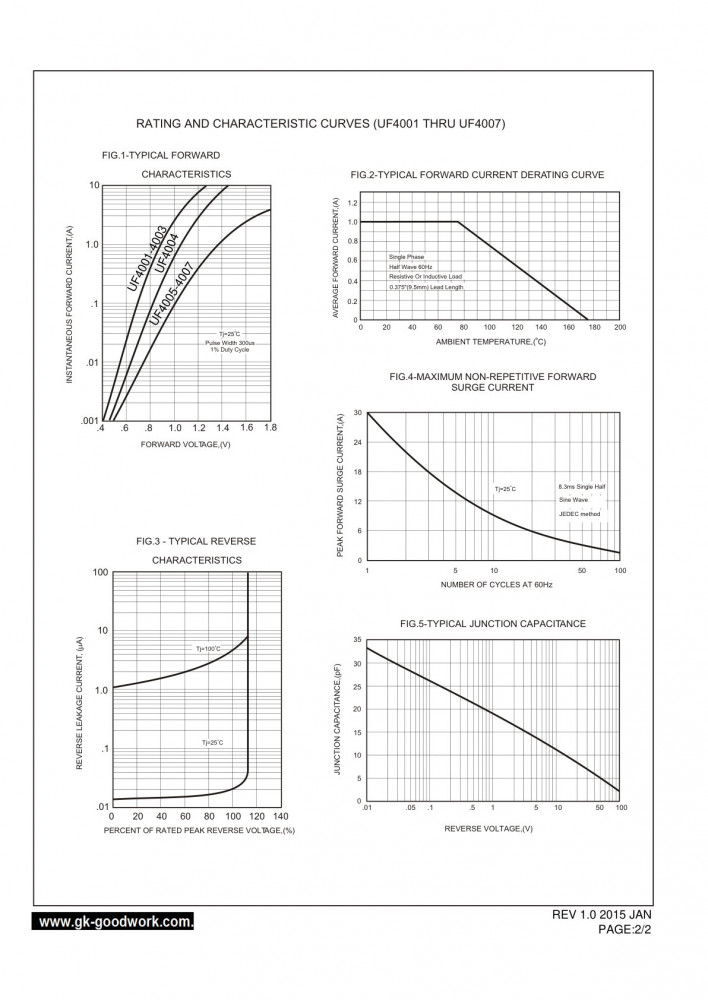 GOODWORK UF4004 datasheet page 2