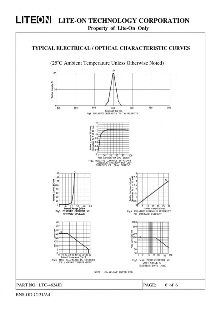 LTC-4624JD datasheet page 7