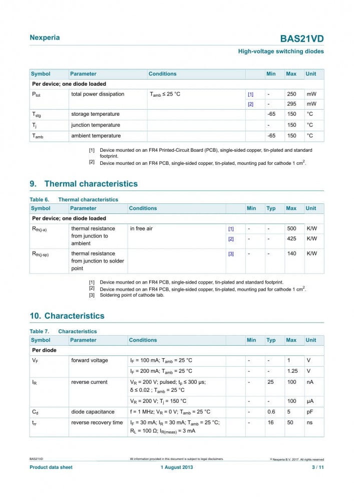 BAS21VD datasheet page 3