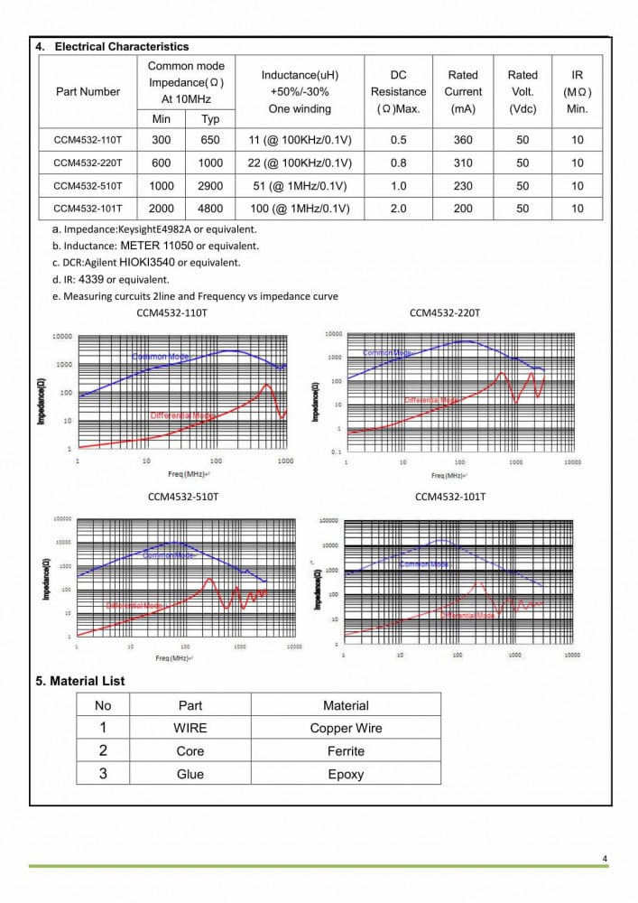 CCM4532-220T datasheet page 4