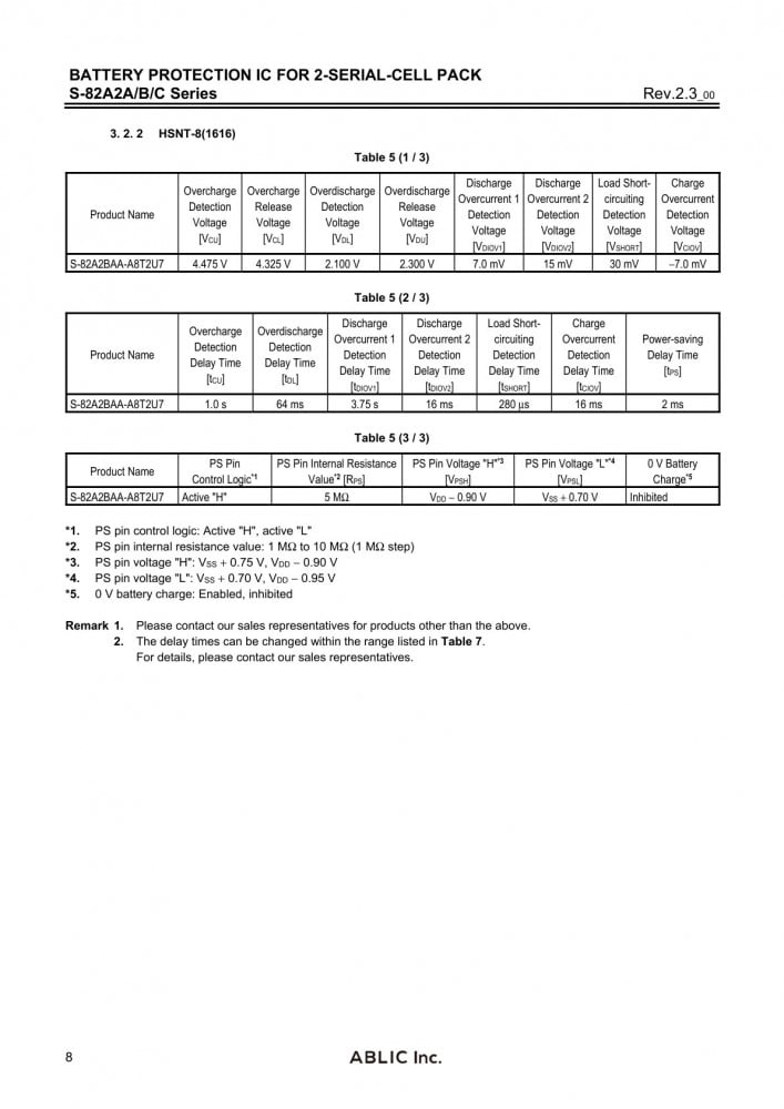 ABLIC S-82A2 Series datasheet page 8