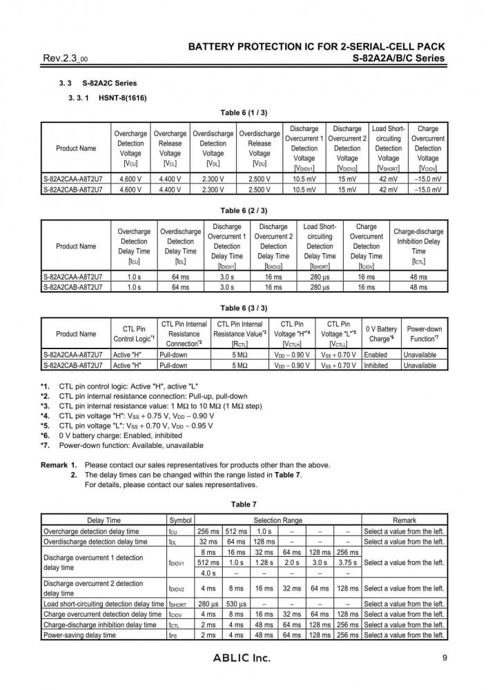 ABLIC S-82A2 Series datasheet page 9