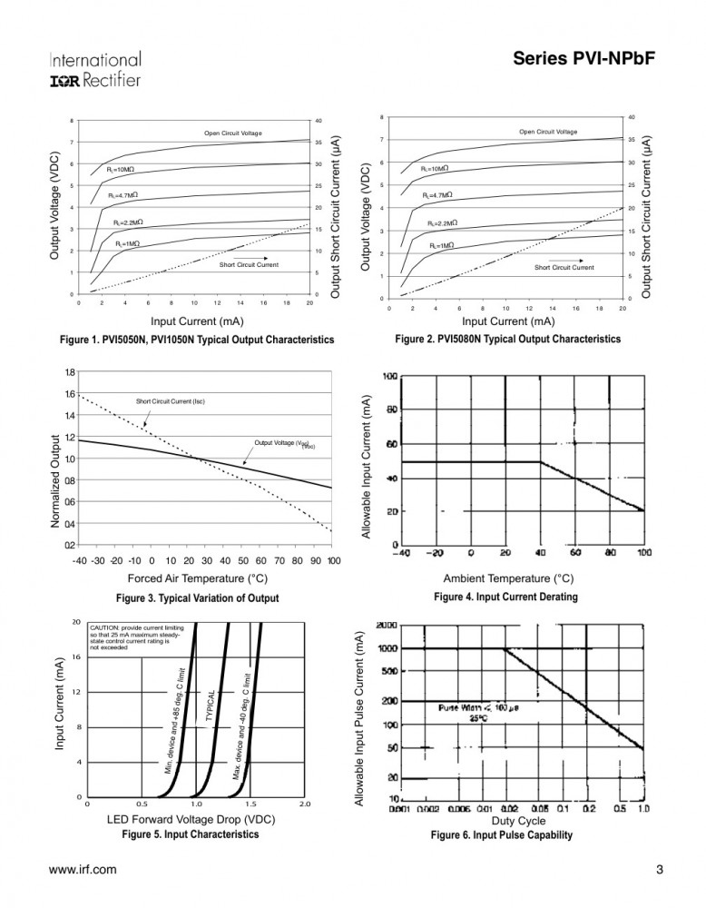 PVI5050NSPBF datasheet page 3