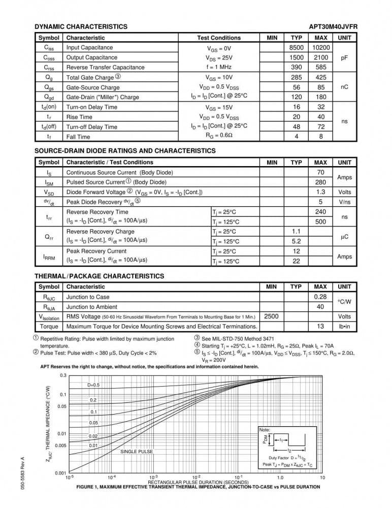 APT30M40JVFR technical document page 2