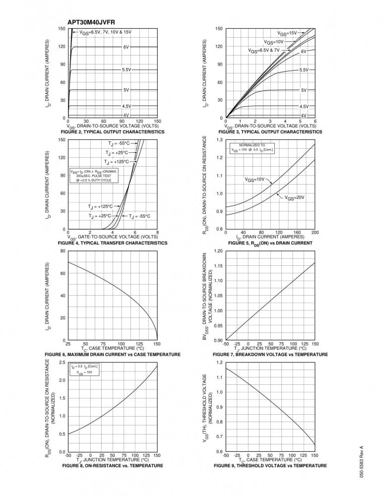 APT30M40JVFR technical document page 3