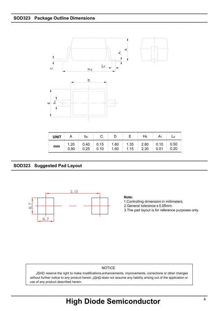 BZT52C24S datasheet page 4