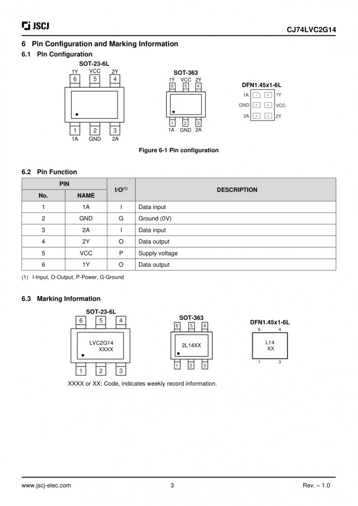CJ74LVC2G14DNN datasheet page 3