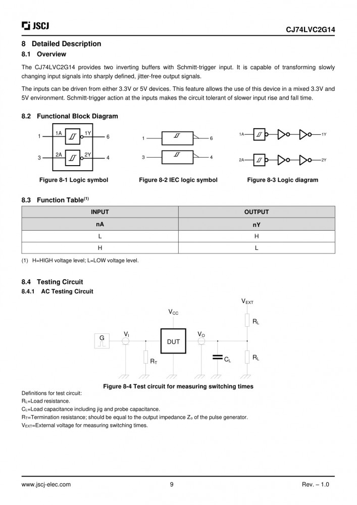 CJ74LVC2G14DNN datasheet page 9