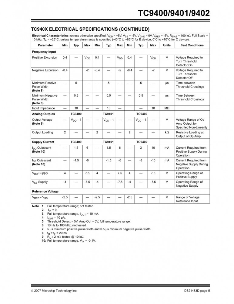 TC9402CPD datasheet page 5