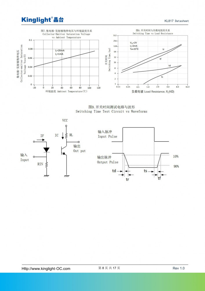 KL817 datasheet page 8